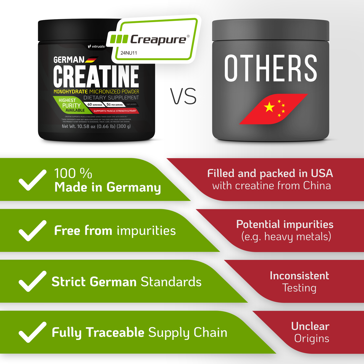 CREAPURE® Creatine Monohydrate Powder - Vitruals® made in Germany ...