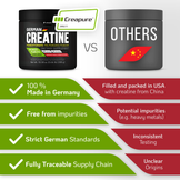 CREAPURE® Creatine Monohydrate Powder - Vitruals® made in Germany ...